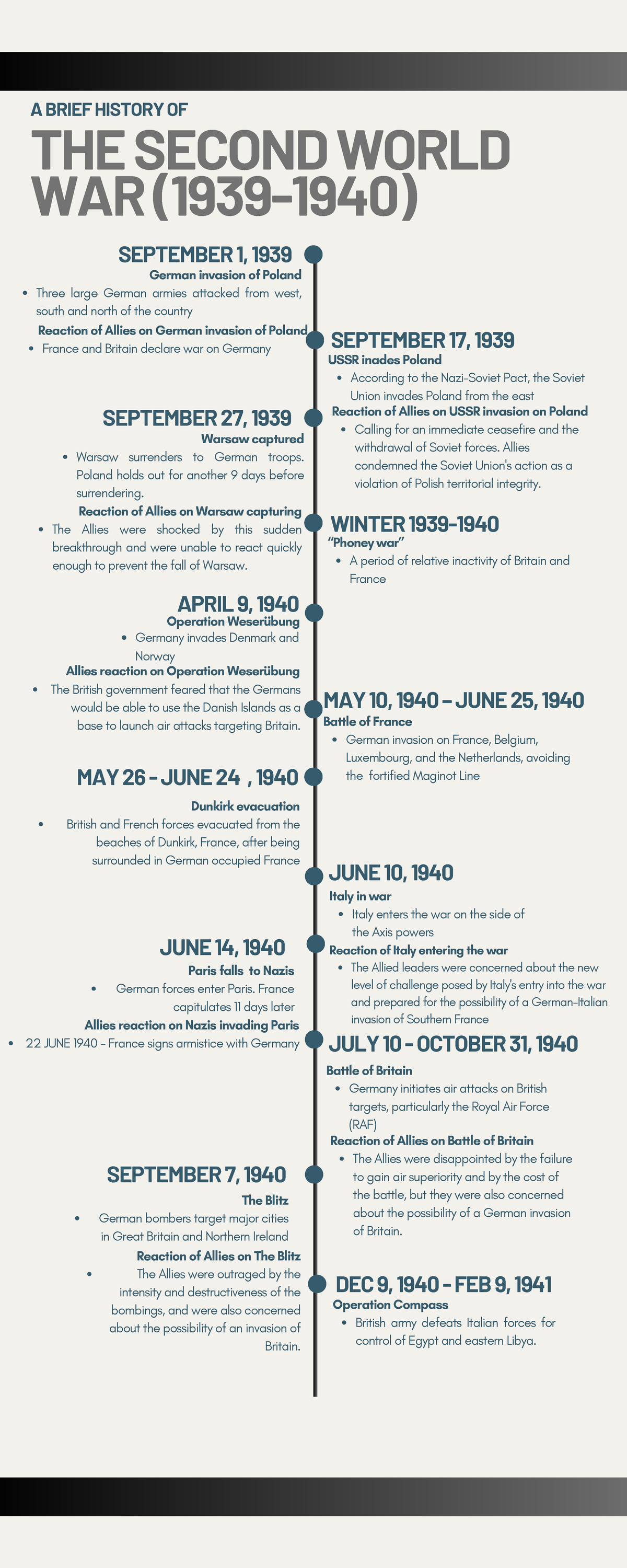 Ww2 - SEPTEMBER 1, 1939 WINTER 1939- A BRIEF HISTORY OF THE SECOND ...