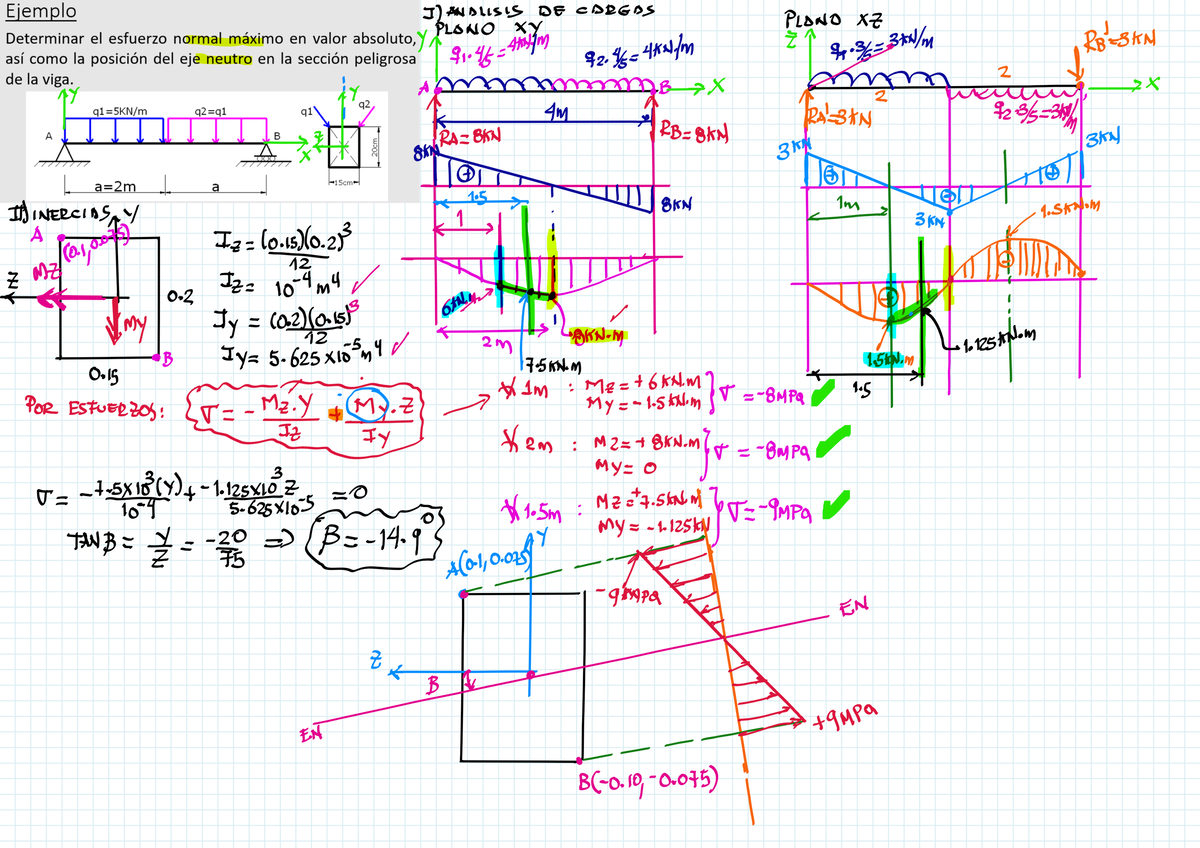 Resistencia DE Materiales - Ejemplo J) ANALISIS DE CDRGAS PLONO PLANO ...