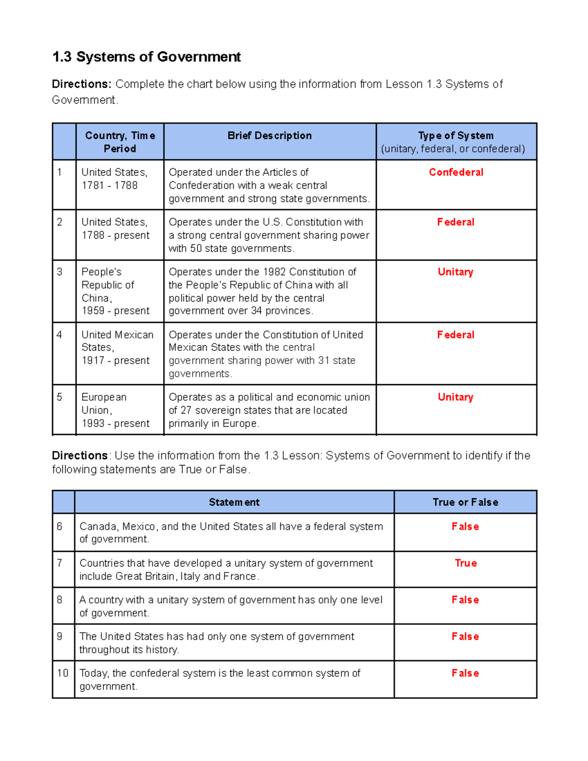 1.3 Assignment Systems of Government - 1 Systems of Government ...