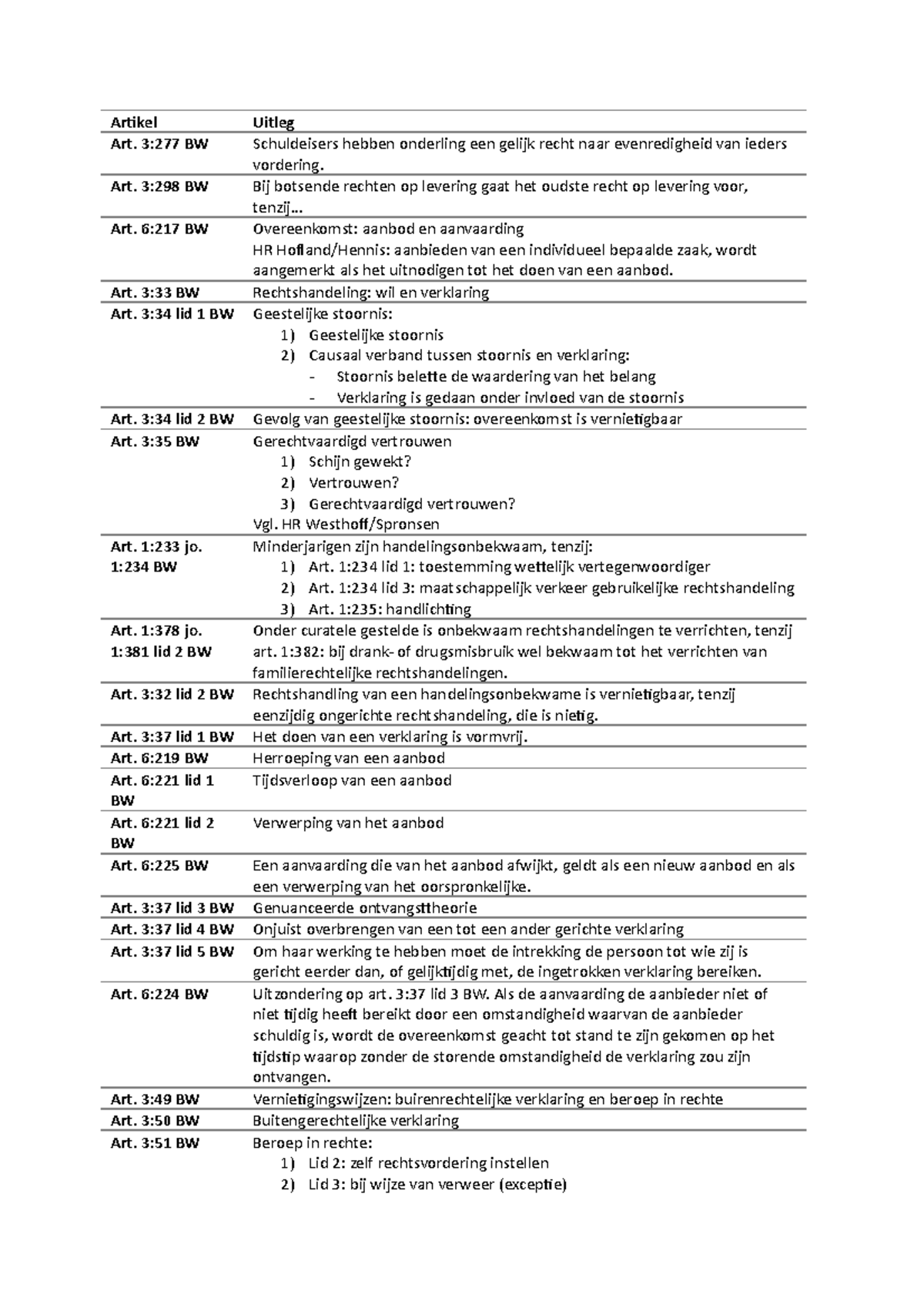 Toepassing van artikelen burgerlijk wetboek voor deeltentamen a ...