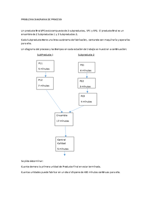 5.-Manual de Ejercicios Layout - Manual de Ejercicios Problemas y Soluciones en Procesos de ...