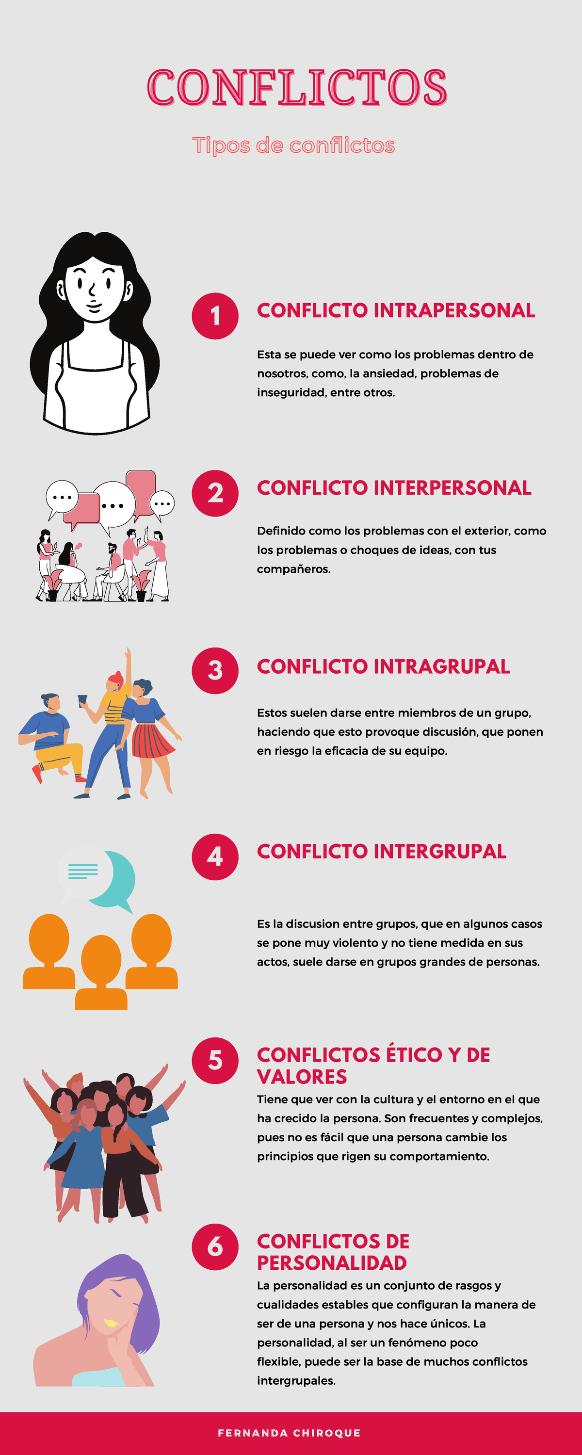 Tipos de Conflictos - Infografía; Tema ¨Conflictos¨ - CONFLICTO INTRAPERSONAL Esta se puede ver ...