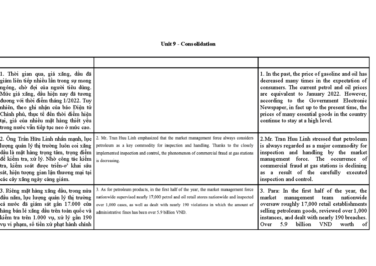 [BD2] Homework tuần 10 - Tài liệu biên dịch - Unit 9 - Consolidation Thời gian qua, giá xăng ...