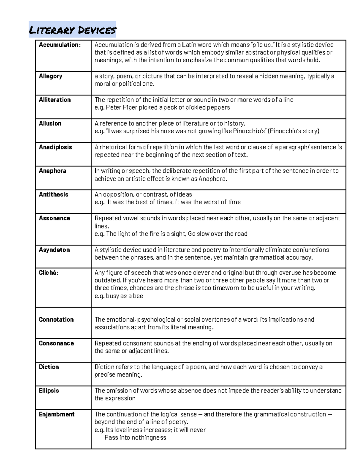 Poetic Devices List - Literary Devices Accumulation: Accumulation is ...