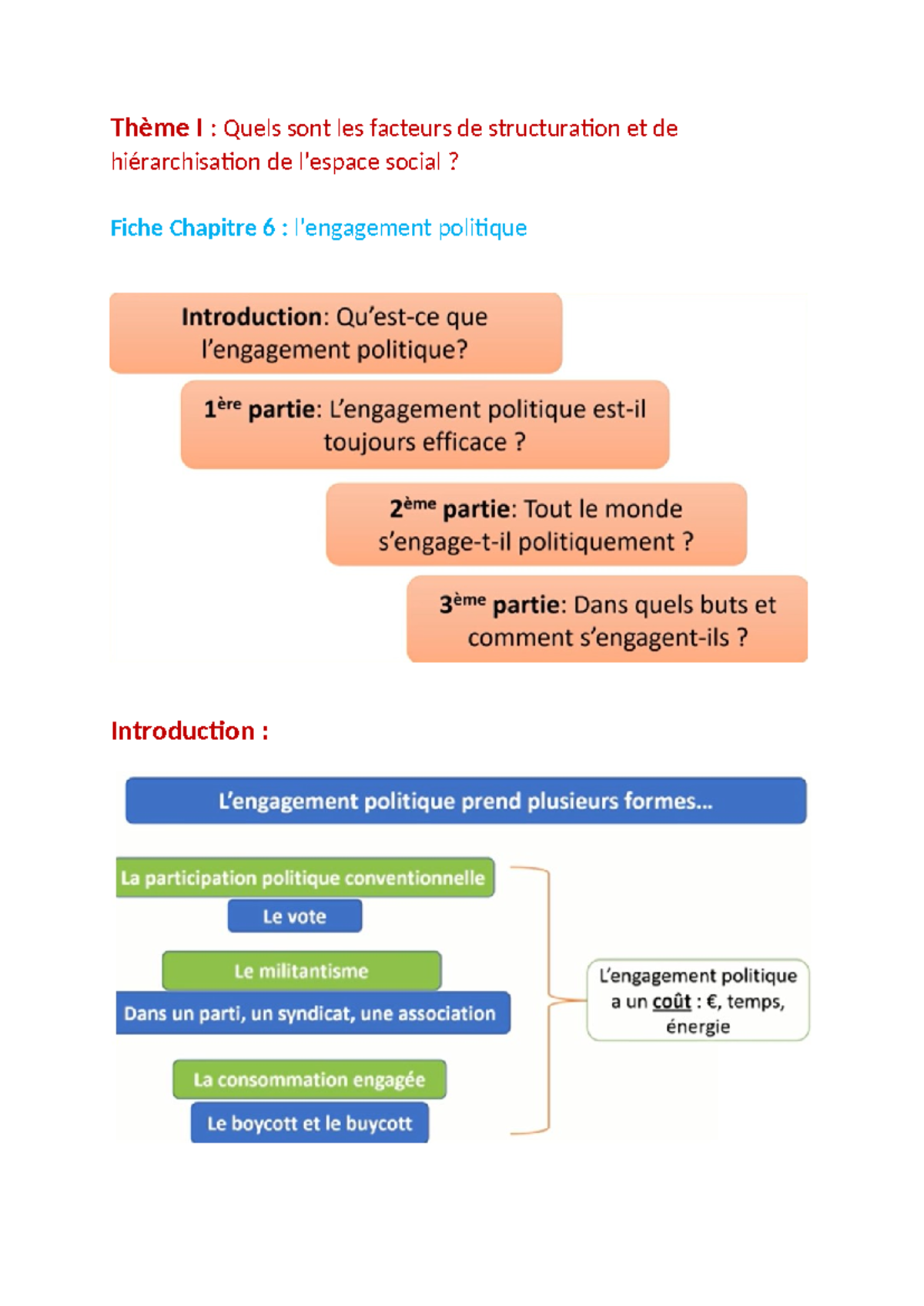 Fiche Chapitre 6 Engagement Politique - Thème I : Quels sont les ...