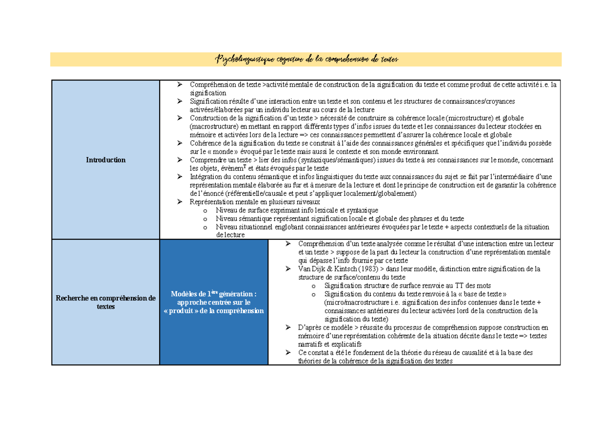 C4 - Psycholinguistique cognitive de la comprehension de textes ...