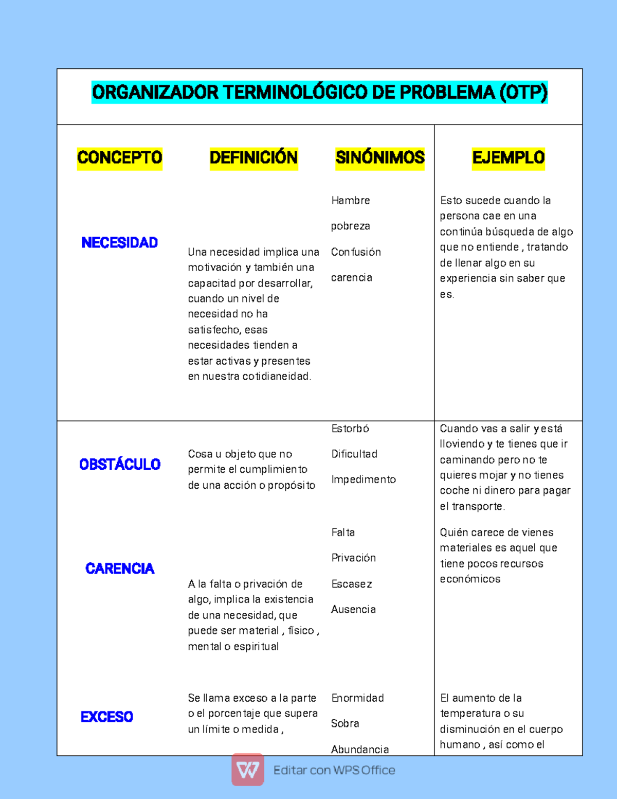 Act02 organizador (OTP) - ORGANIZADOR TERMINOLÓGICO DE PROBLEMA (OTP ...