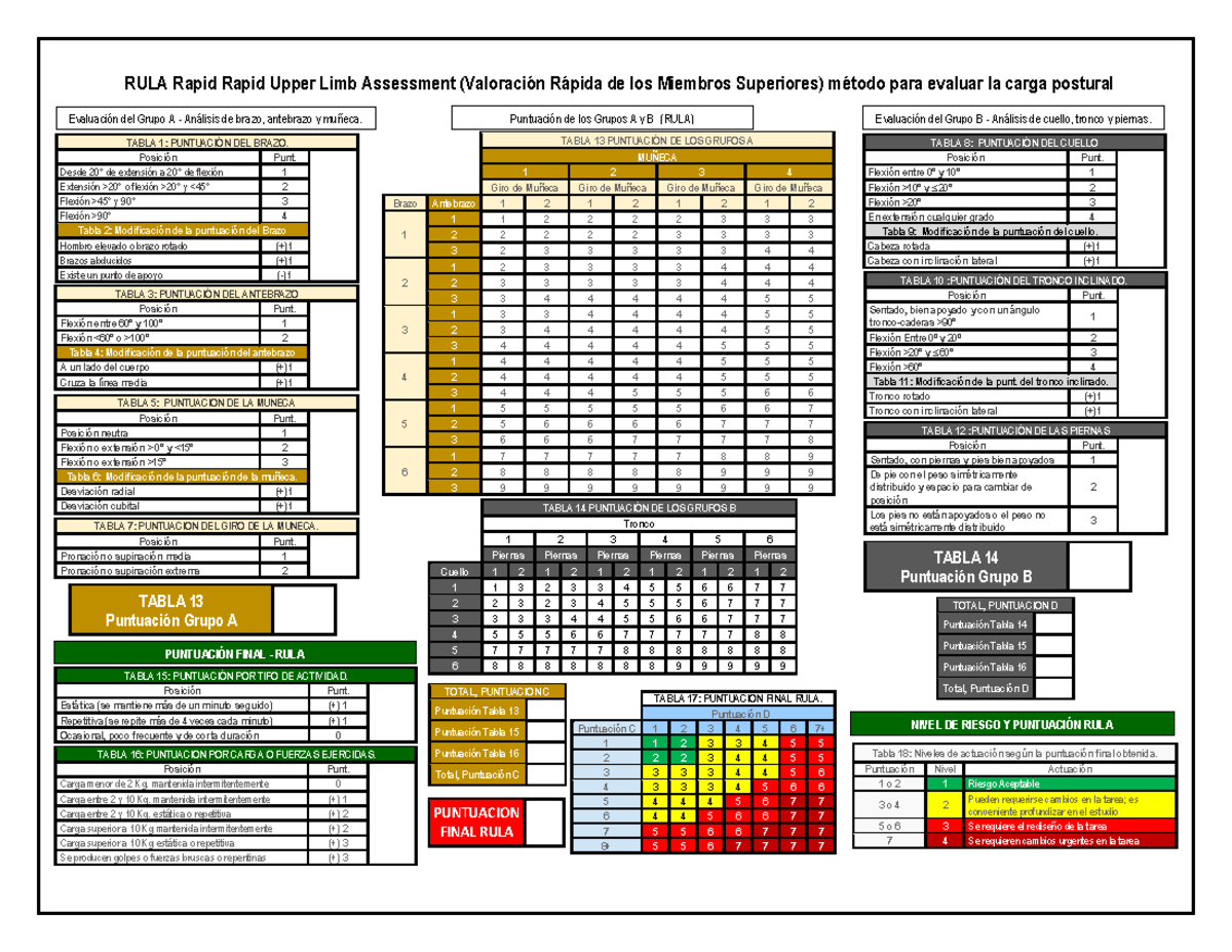 Figura RULA - .... - TABLA 1: PUNTUACIÓN DEL BRAZO. Posición Punt ...