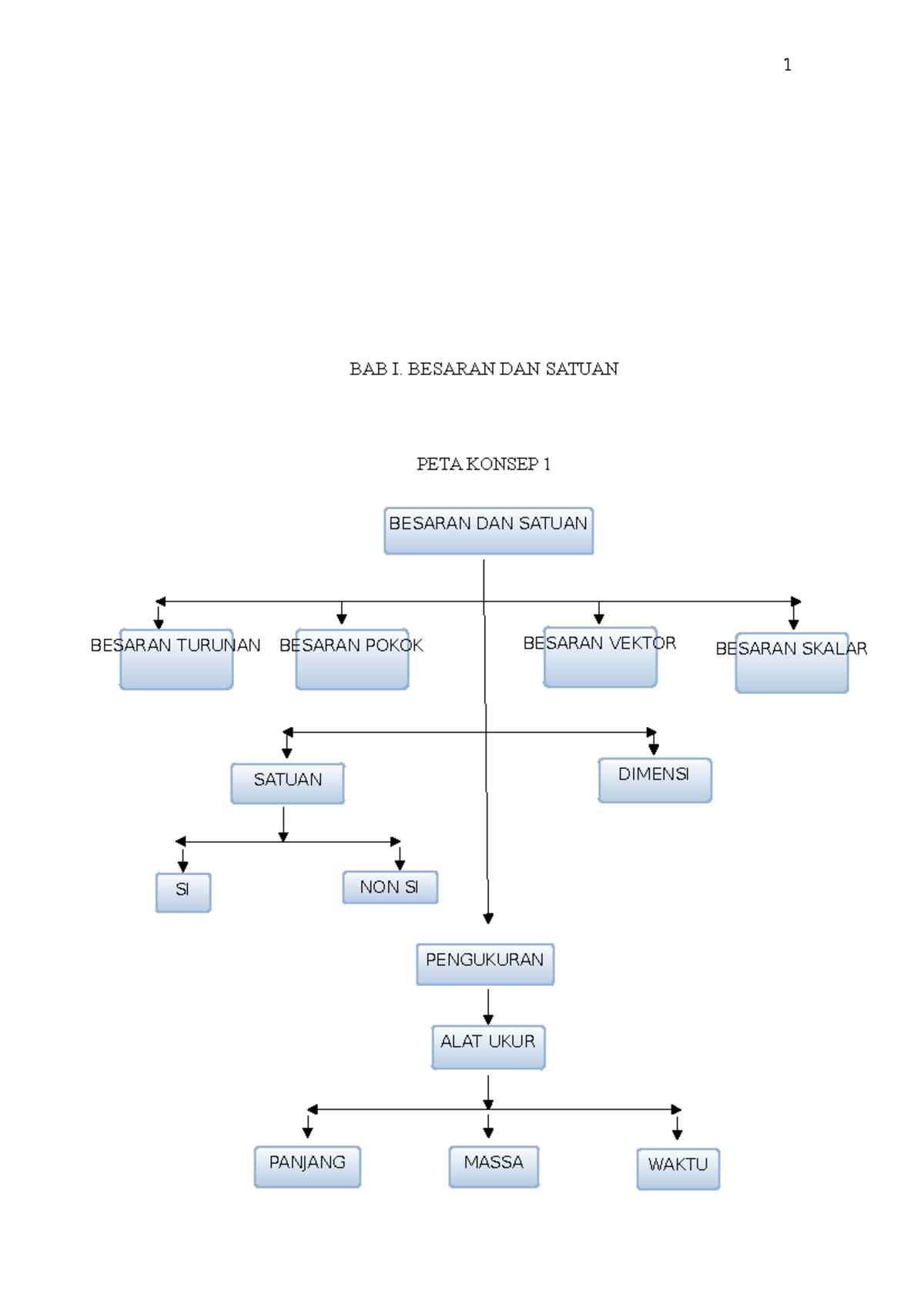 Resume materi kuliah fisika dasar - BESARAN DAN SATUAN ALAT UKUR SATUAN ...