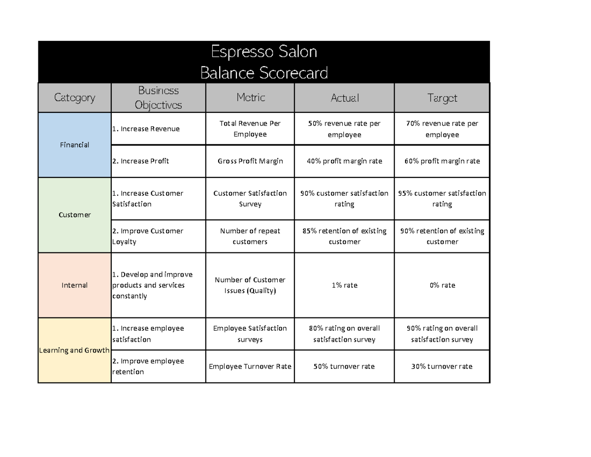 Balance Scorecard - Lecture notes - Actual Target 50% revenue rate per ...