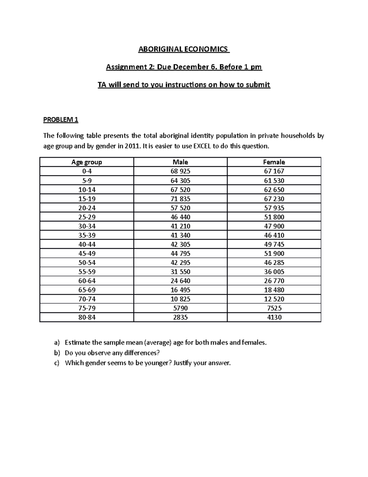 2022-Assignment 2 - Notes - ABORIGINAL ECONOMICS Assignment 2: Due ...