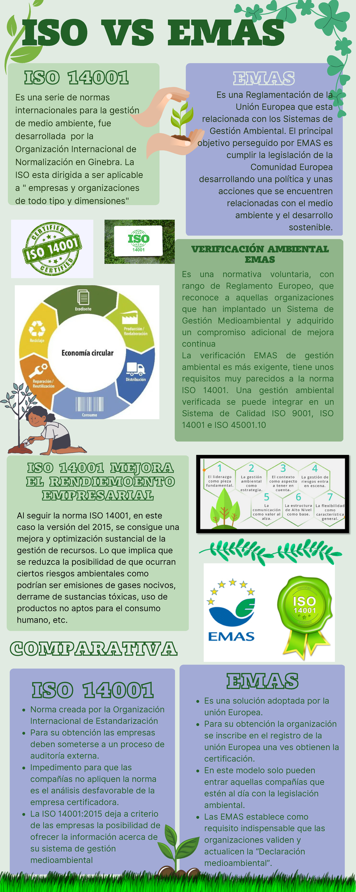 Infografía ISO VS EMAS - COMPARATIVA Al seguir la norma ISO 14001, en ...