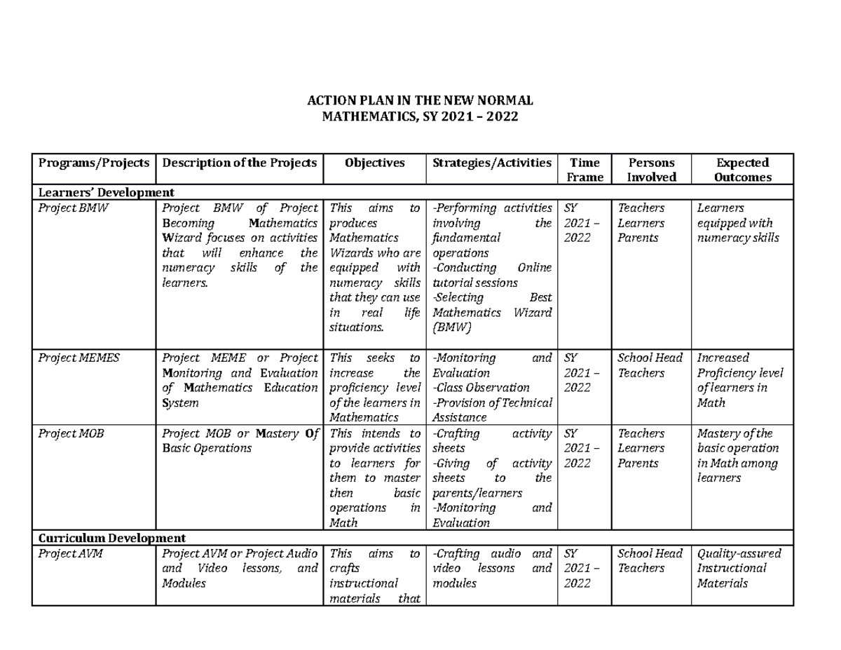 SOFT COPY - Mathematics - Action PLAN IN THE NEW Normal - ACTION PLAN ...