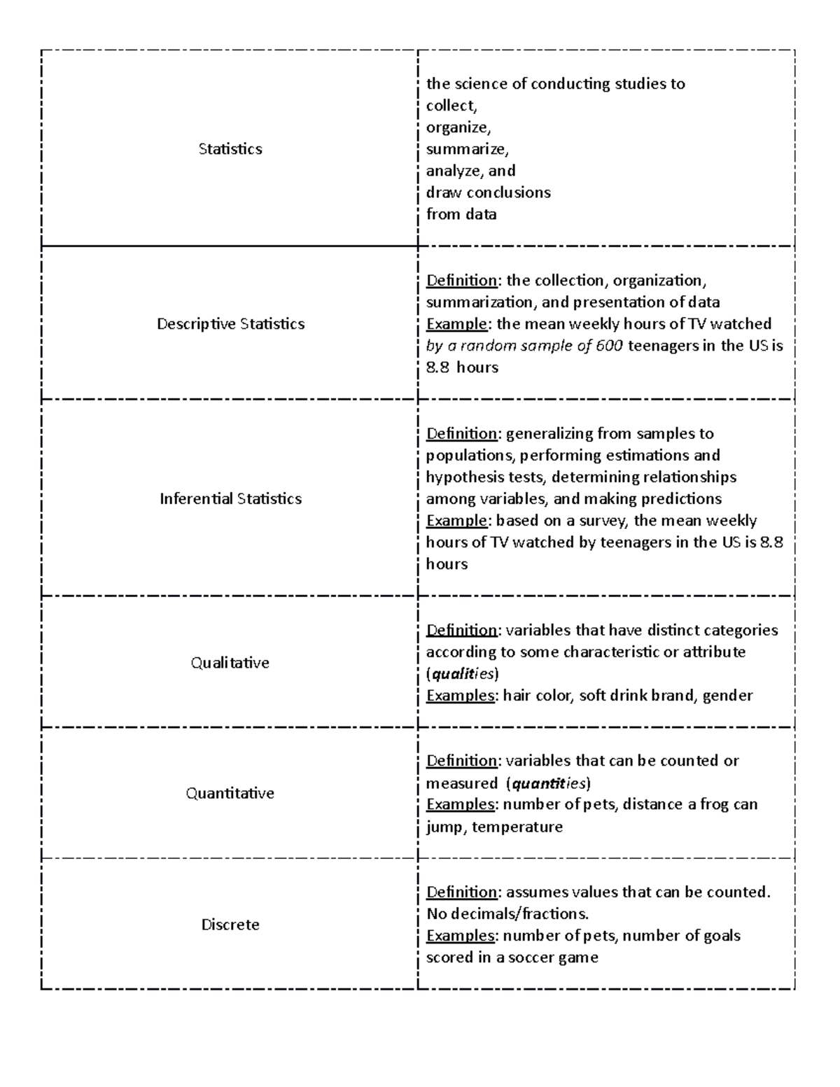 Unit 1 Flash Cards - Statistics the science of conducting studies to ...