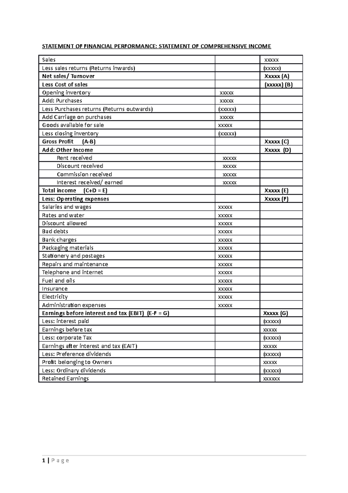 2019 Financial Statements Format - STATEMENT OF FINANCIAL PERFORMANCE ...