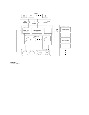 [Solved] Why is it important for designers to draw a FMC Diagram ...