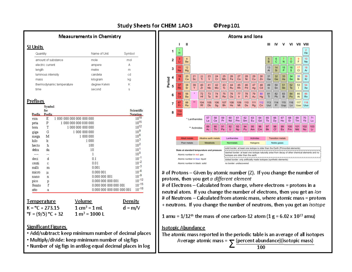 CHEM 1A03 Study Notes - **Measurements in Chemistry ** SI Units ...