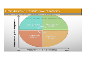 INTERNATOINAL Strategy Unit 4. - 4. FORMULATING INTERNATIONAL ...