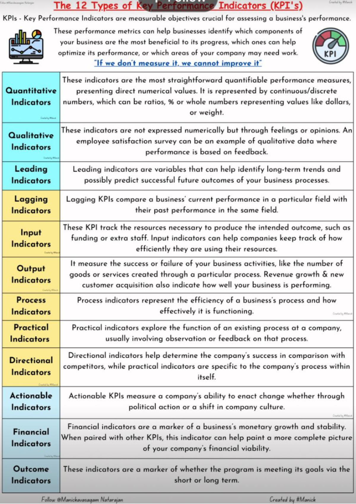 12 Types of Performance Indicators - Manufacturing Management - Studocu