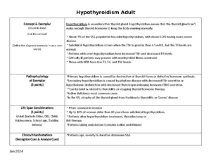 ADHA - concept map - ADHD Concept & Exemplar (10 points total) (List ...