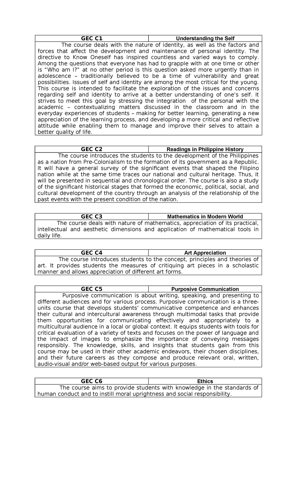 GEN ED Course Syllabus - GEC C1 Understanding the Self The course deals ...