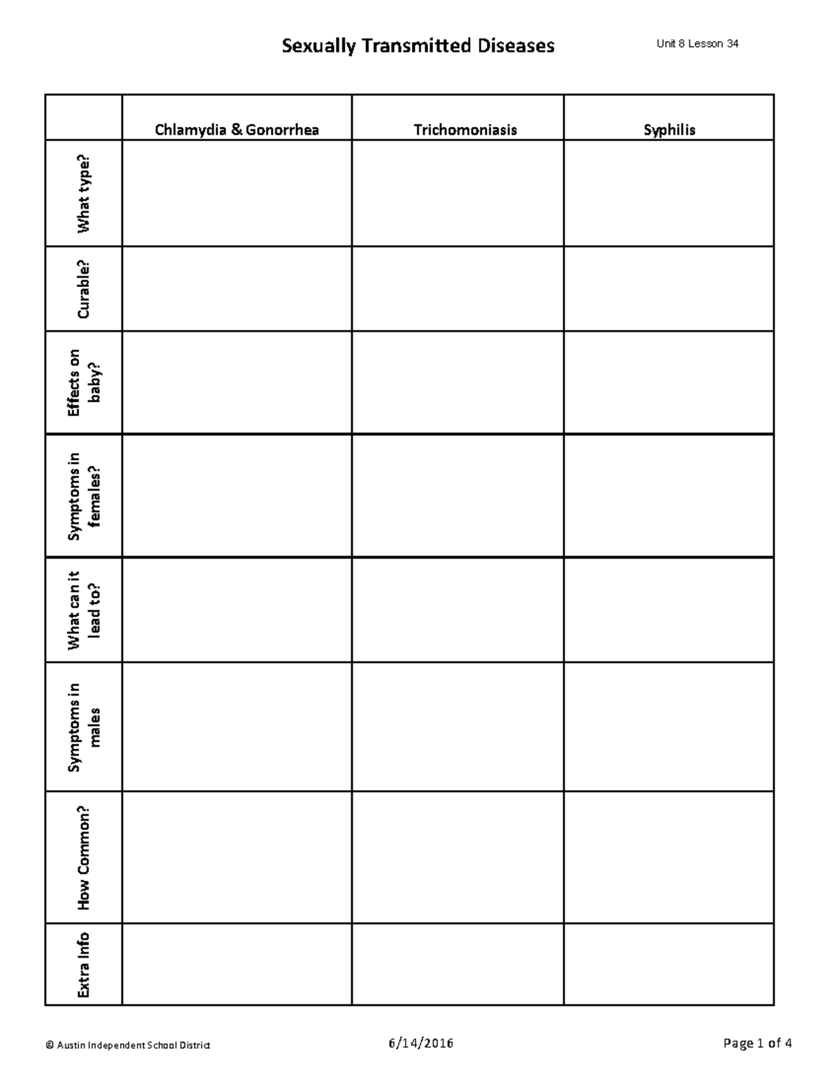 Sexually Transmitted Diseases Wksht fillable - Sexually Transmitted ...