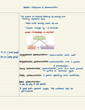 Comm notes 1 - 11:21 AM Communication- the process of sharing meaning ...