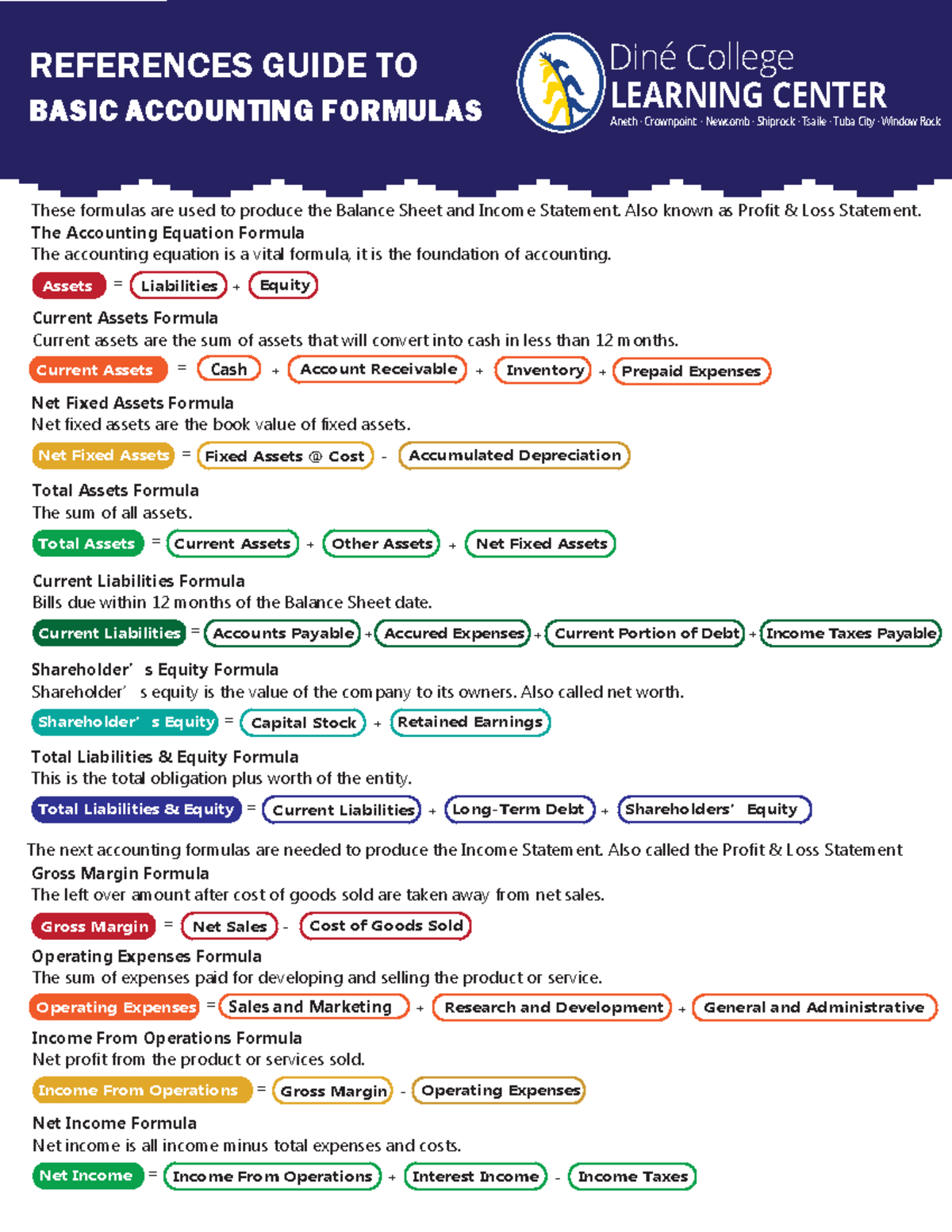 Basic Account Equations - Diné College LEARNING CENTER BASIC ACCOUNTING ...