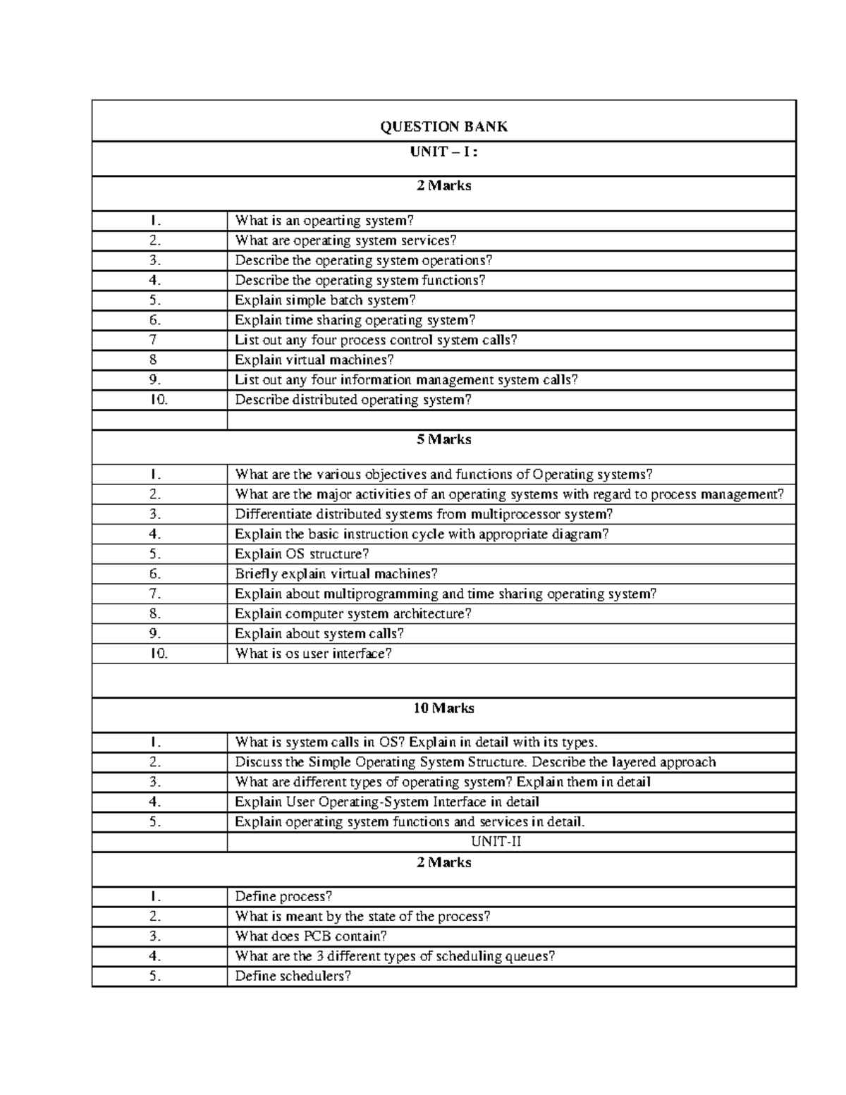 2-2 OS QN BANK - Unit wise questions.. from short to long.. - QUESTION BANK UNIT – I : 2 Marks ...