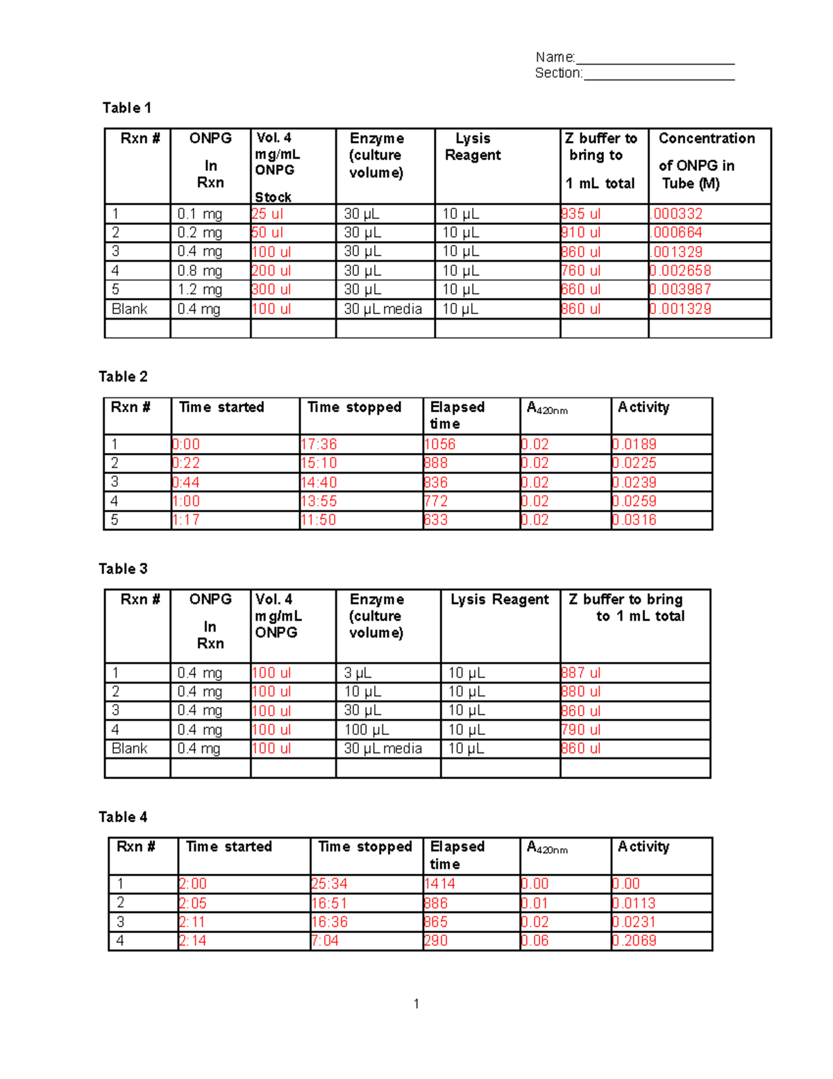 Enzyme Lab Protocoland Datasheet v4-1 (2) 1 - Section:____________________ Table 1 Rxn # ONPG In ...