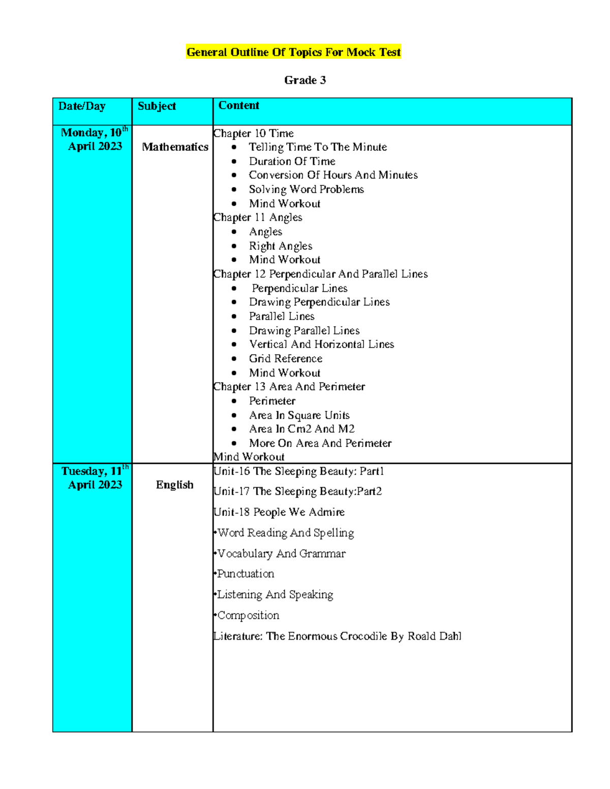 Grade 3 Syllabus for Term II Mock Test 2023 - General Outline Of Topics ...