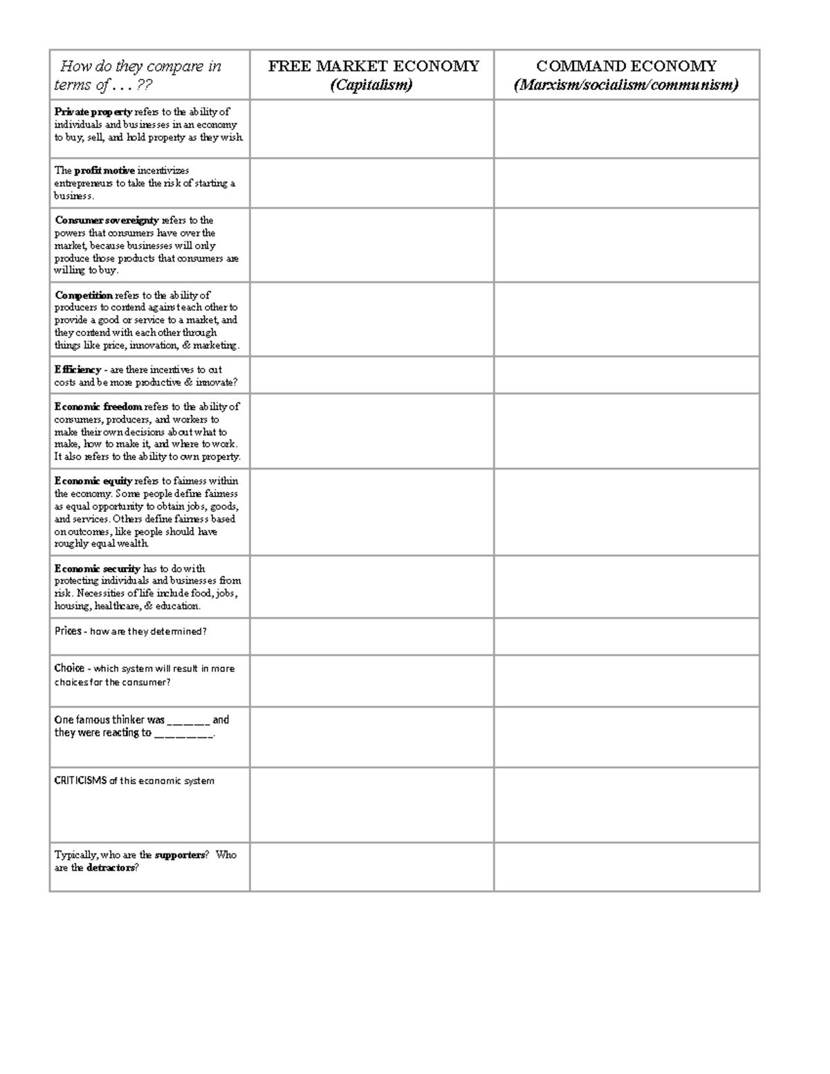 Capitalism vs communism comparison chart-2 - How do they compare in ...