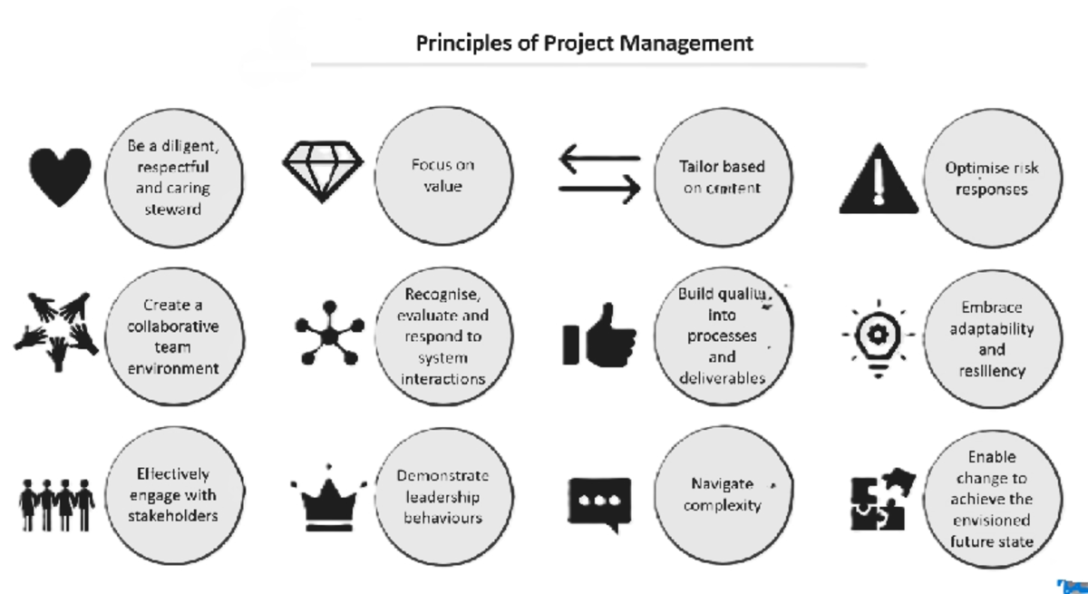 Principles of Project Management - Studocu