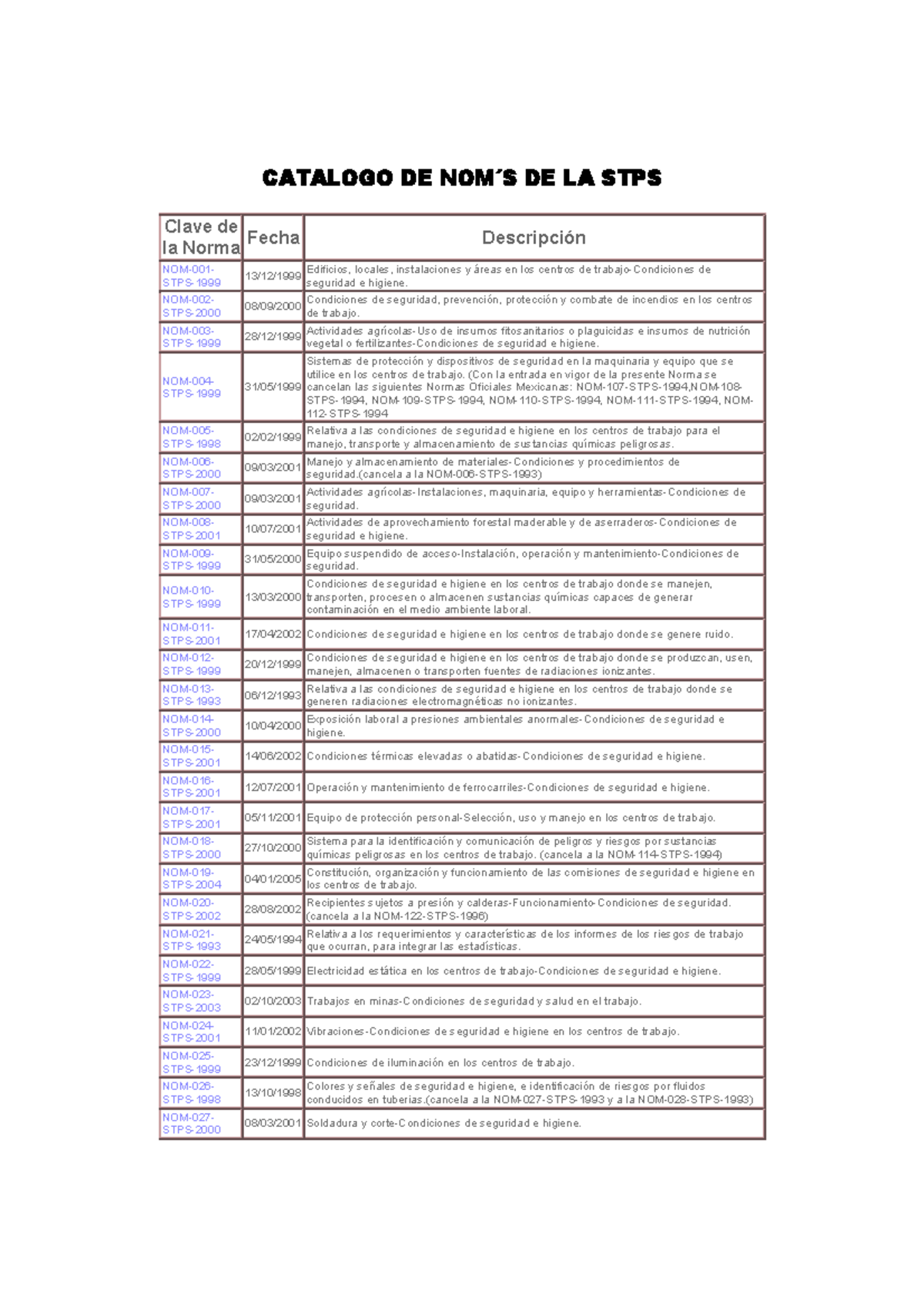 Catalogo DE NOMS STPS - seguridad - CATALOGO DE NOM ́S DE LA STPS Clave ...