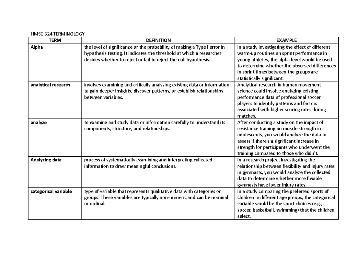 HMSC 324 Terminology - HMSC 324 TERMINOLOGY TERM DEFINITION EXAMPLE ...