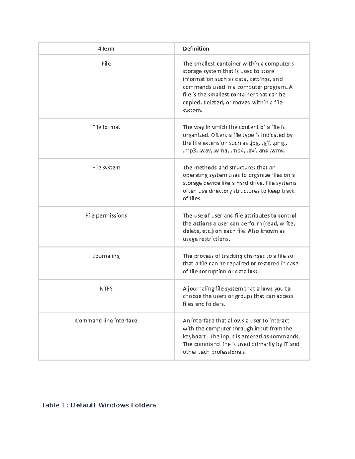 Document 2 - notes - 4Term Definition File The smallest container ...