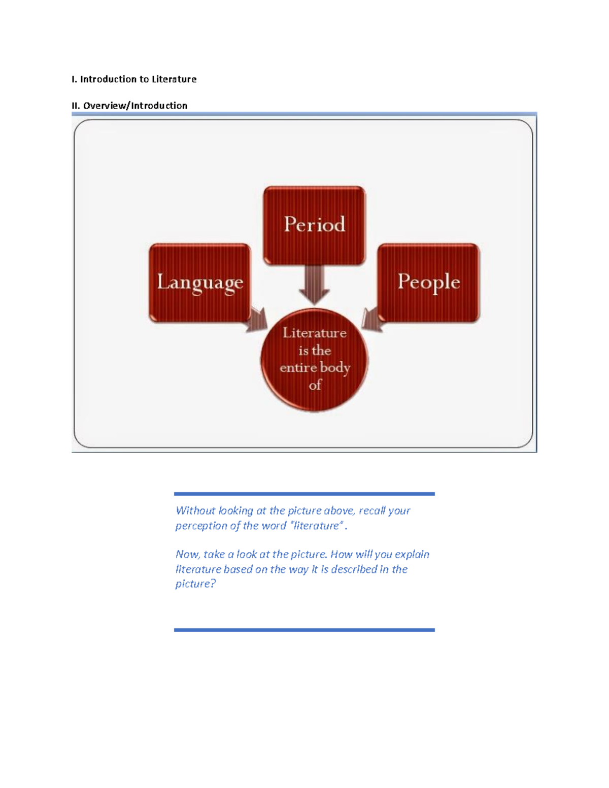Survey of Philippine Literature in English module 1 - I. Introduction ...