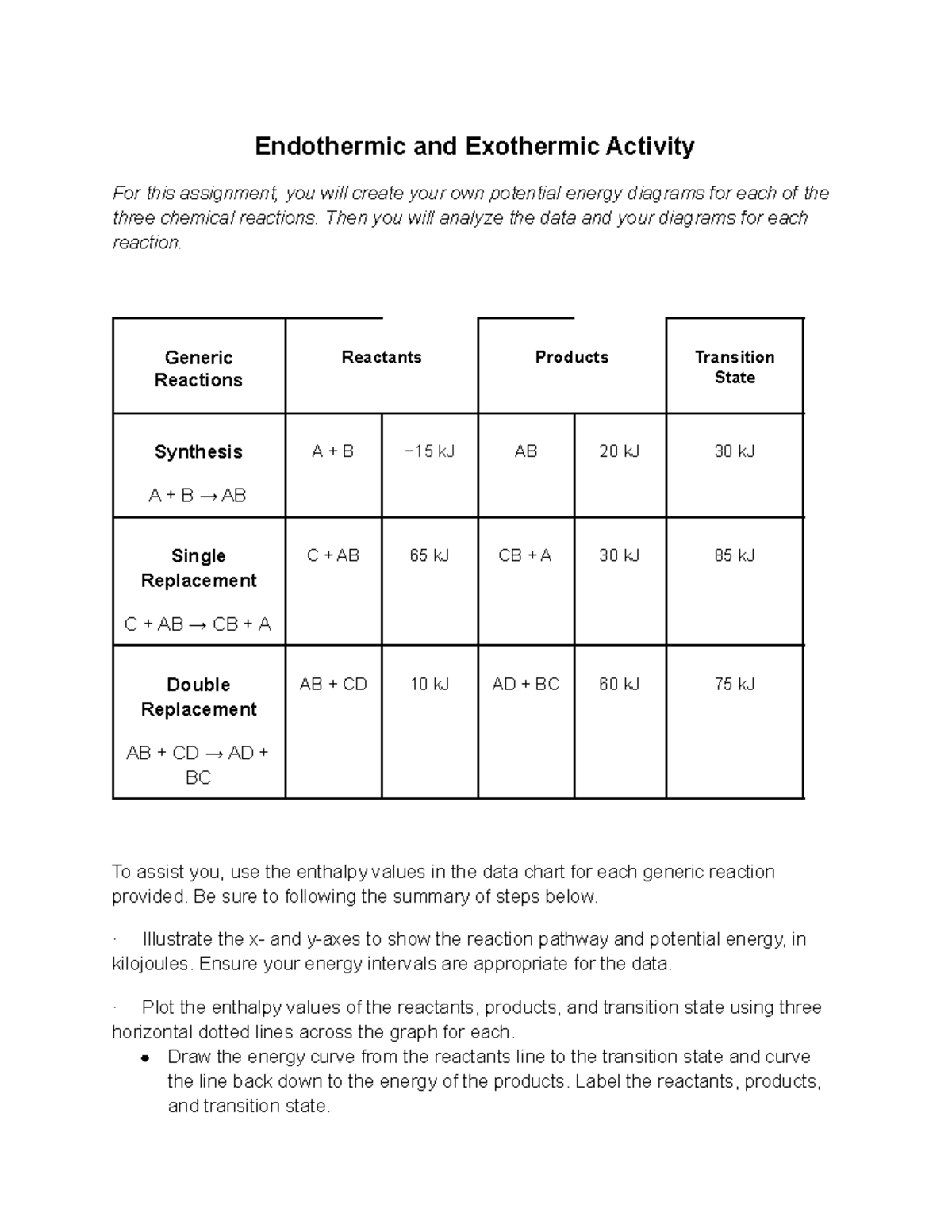 Endothermic and Exothermic Activity - Then you will analyze the data ...