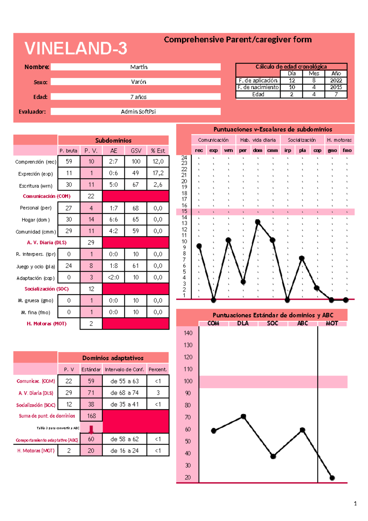 Ilide - Vineland 3 - VINELAND- 3 Nombre: Comprehensive Parent/caregiver ...