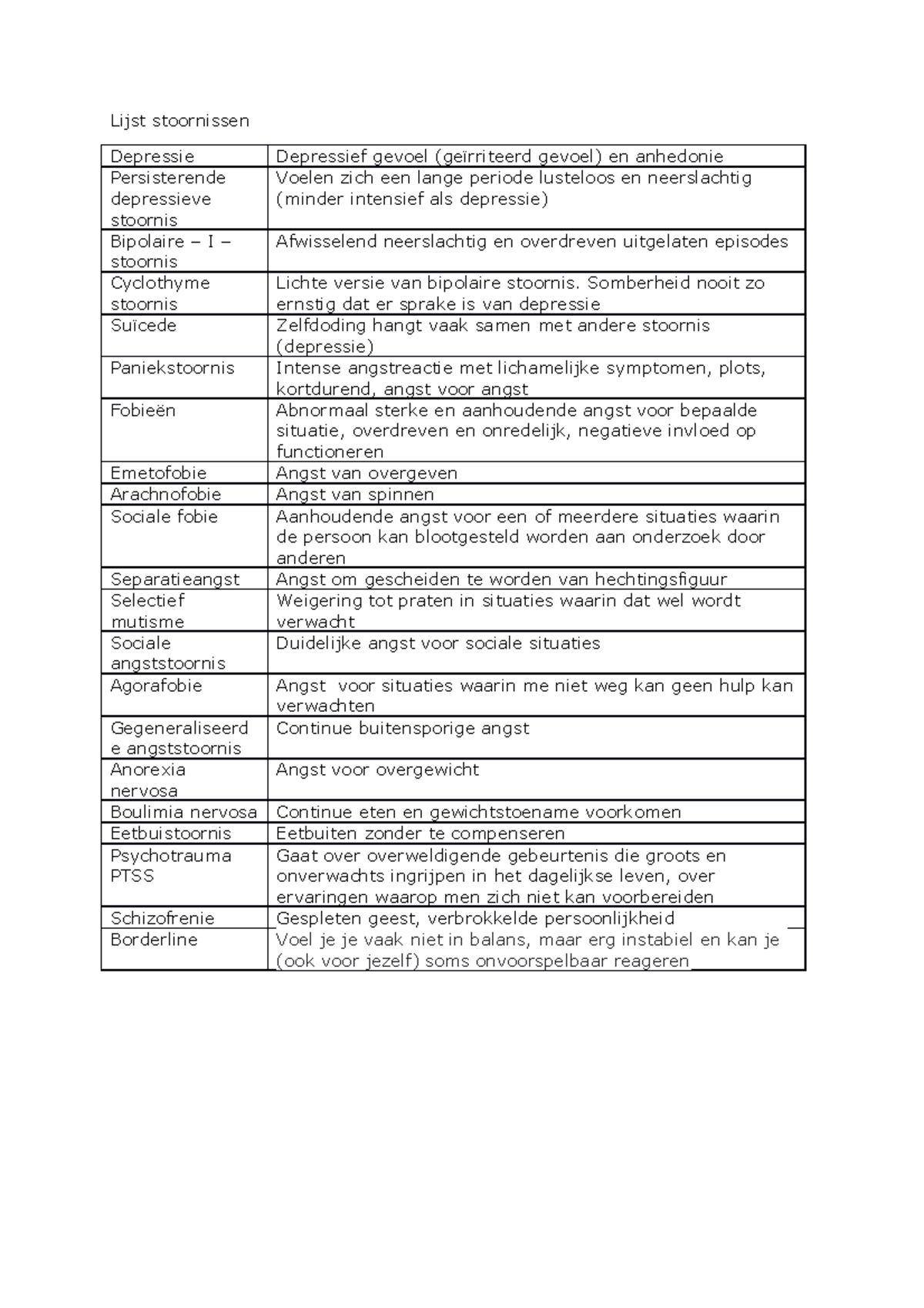 Stoornissenlijst - Lijst stoornissen Depressie Depressief gevoel ...