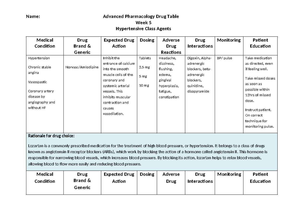 Antihypertensive DRUG Tables - Week 5 Hypertensive Class Agents Medical ...