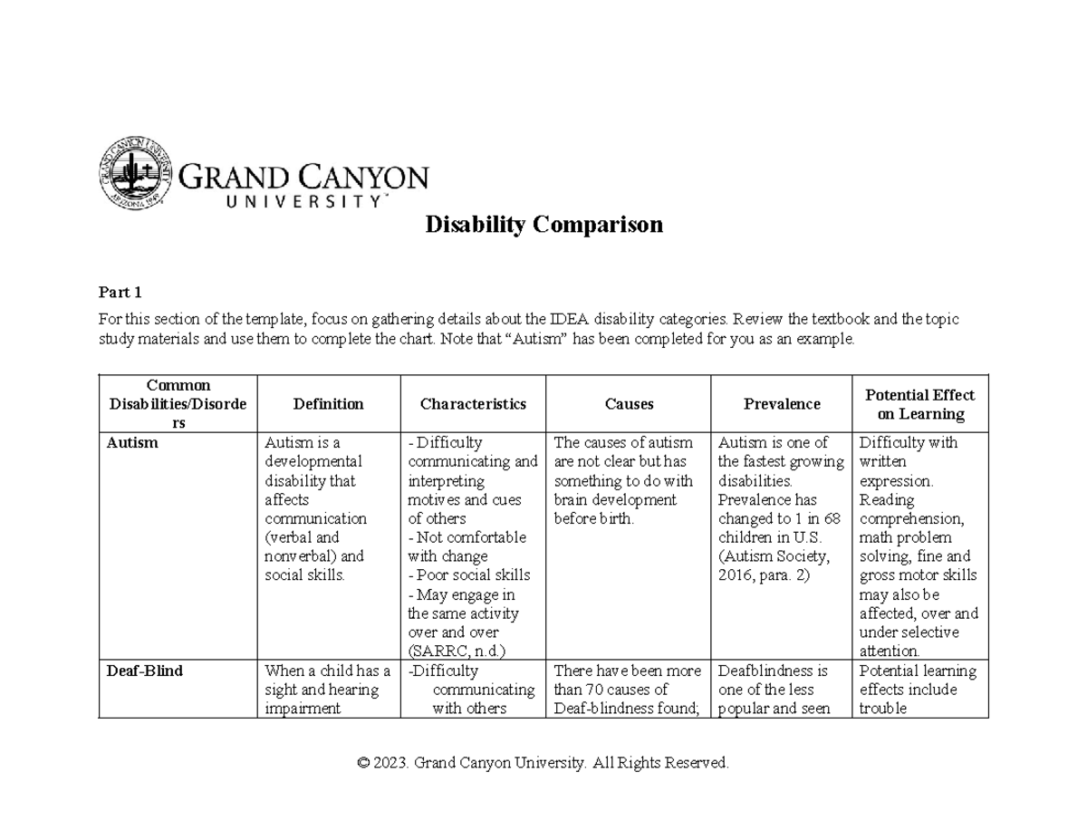 Disability Comparison - Disability Comparison Part 1 For this section ...