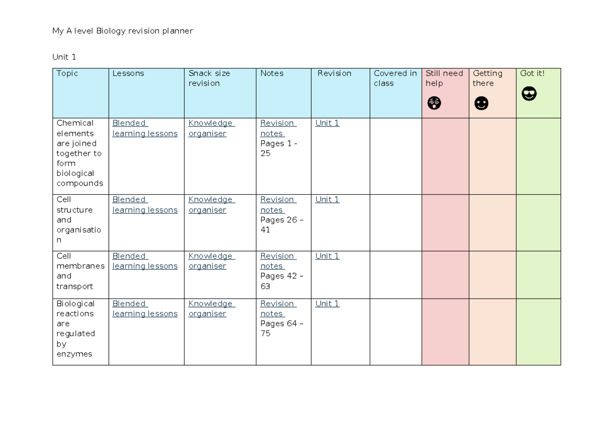 Student revision plan - A level Biology - Unit 1 Topic Lessons Snack ...