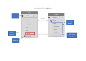 Database Design A Comprehensive Guide - Database Design System A ...