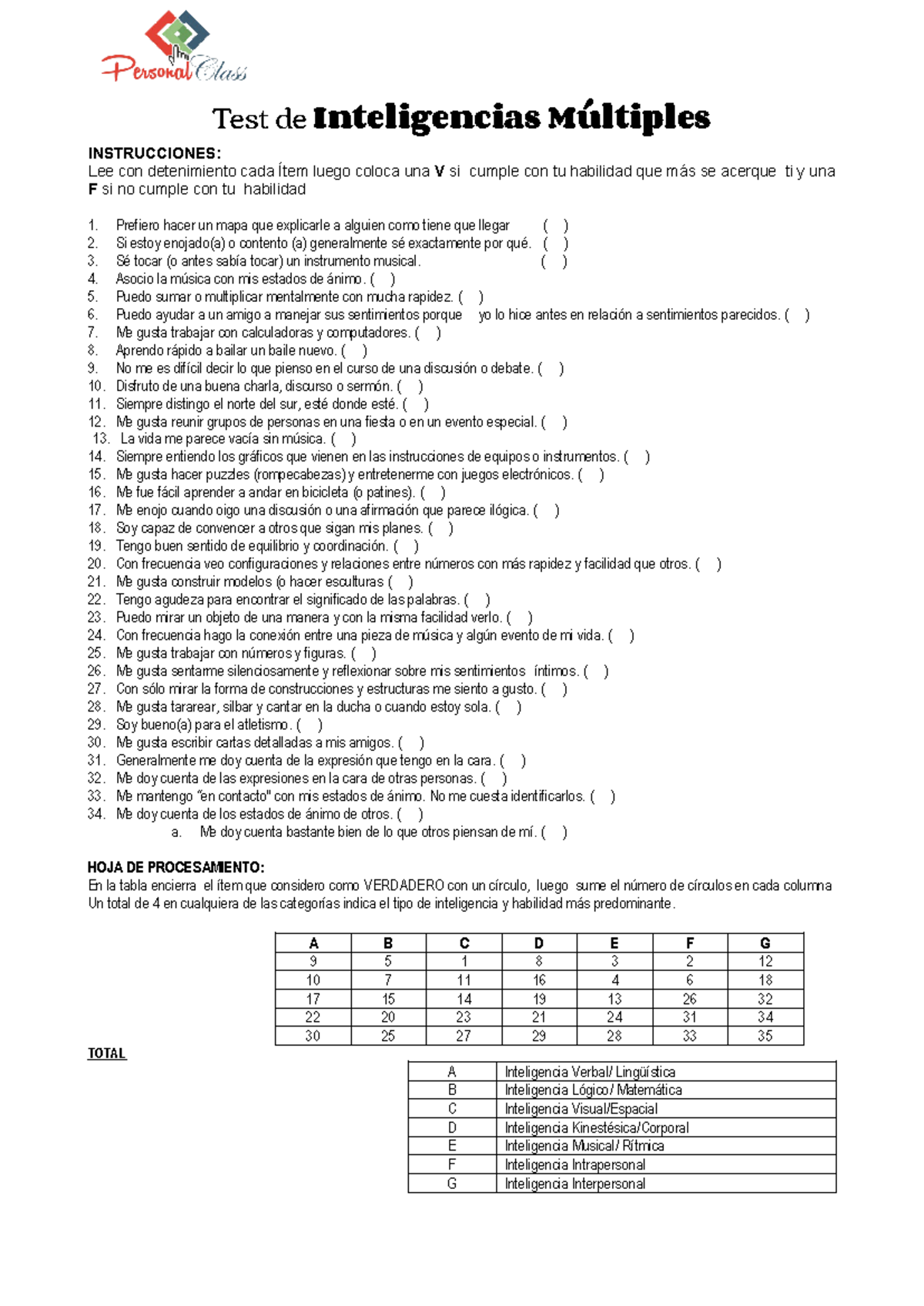 TEST Inteligencias Multiples - Test de Inteligencias Múltiples ...