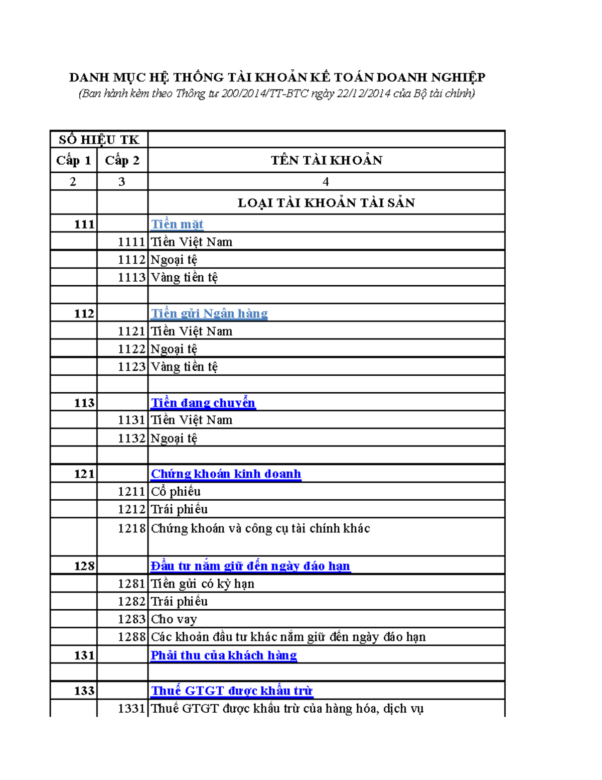 HTTK - tài liệu - Cấp 1 Cấp 2 TÊN TÀI KHOẢN 2 3 4 LOẠI TÀI KHOẢN TÀI ...