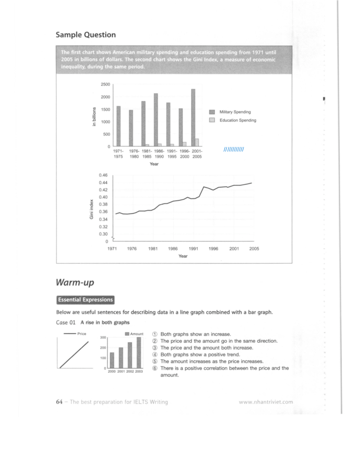 Line Graph + Bar Graph - Sample Question 2500 2000 ####### "'c:: 1500 ...