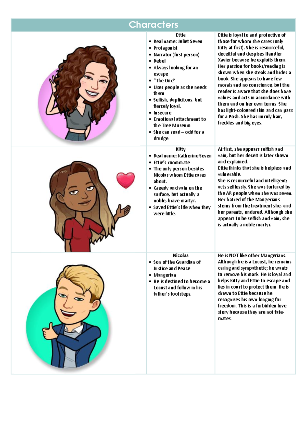 The Mark Characters - Characters Ettie Real name: Juliet Seven ...