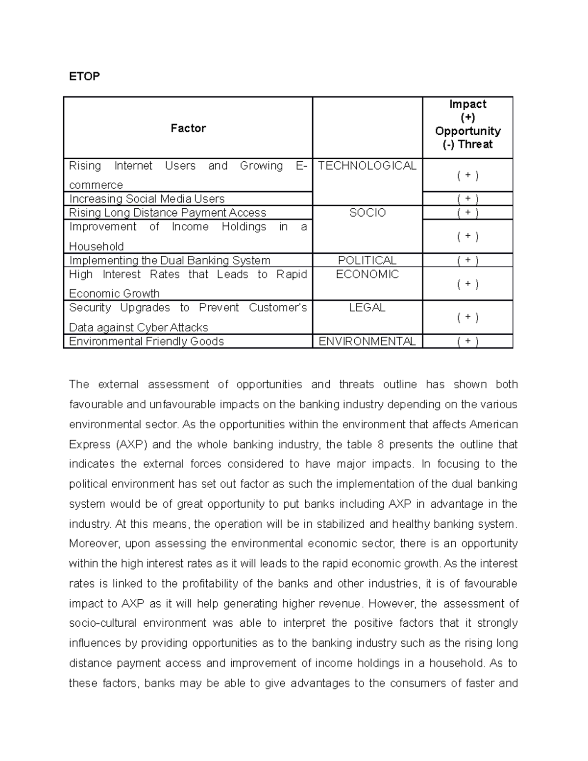 ETOP Revision - This is a project in Strategic Management - ETOP Factor ...