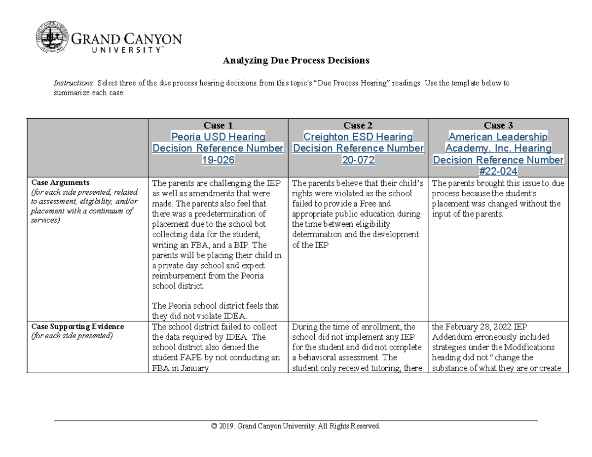 SPD-300-T6-RS-Analyzing Due Process Decisions - Analyzing Due Process Decisions Instructions ...